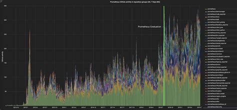 Whats New And Whats Next In Prometheus Grafana Labs