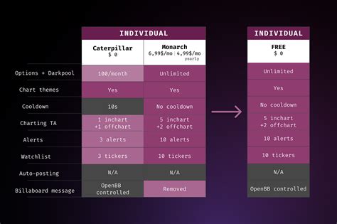 Fully Free Financial Chatbot Didier Lopes