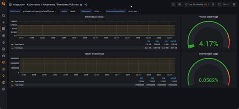 使用grafana Cloud对kubernetes进行故障排除和可视化的3步指南早在5月，我们就宣布了kubernet 掘金