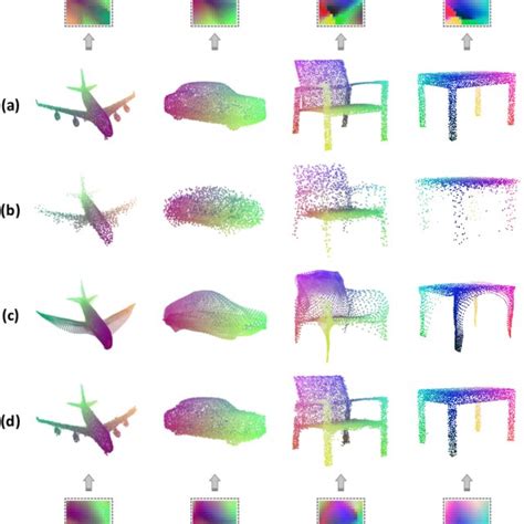 Visual Comparison Of Point Cloud Reconstruction Results Generated By