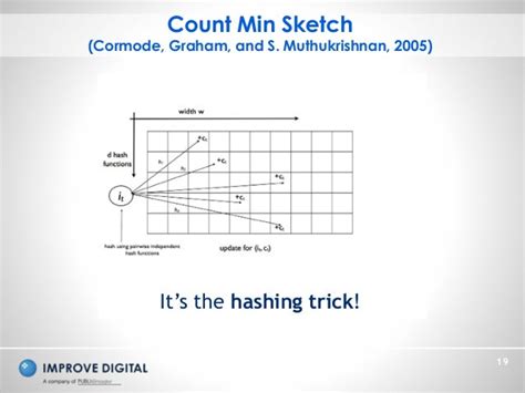 Approximation Algorithms For Stream And Batch Processing
