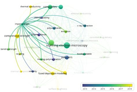 Optimization Of Fff Process Parameters By Naked Mole Rat Algorithms