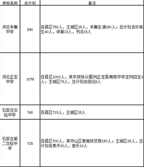重磅！2020年全市高中段教育招生计划公布主城区
