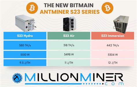 Bitmain Unveils Antminer S23 Series At The WDMS 2025 MILLIONNEWS