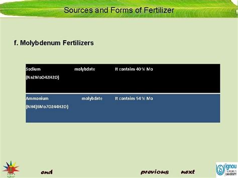 Sources And Forms Of Fertilizer Sources And Forms