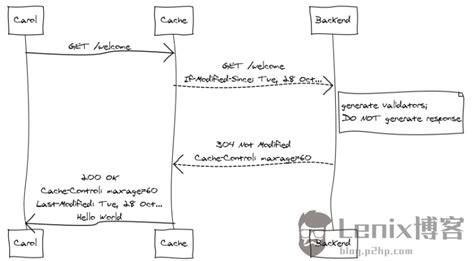Diagram 8 Lenix Blog