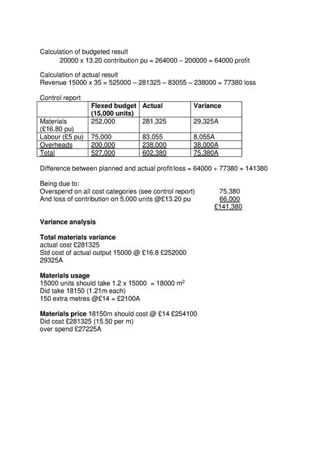 MA Tutorial 3 Suggested Answer Calculation Of Budgeted Result 20000 X