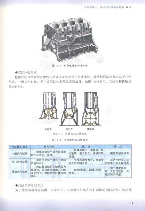 汽车发动机故障诊断与排除 汽车常见故障及维修 随意云