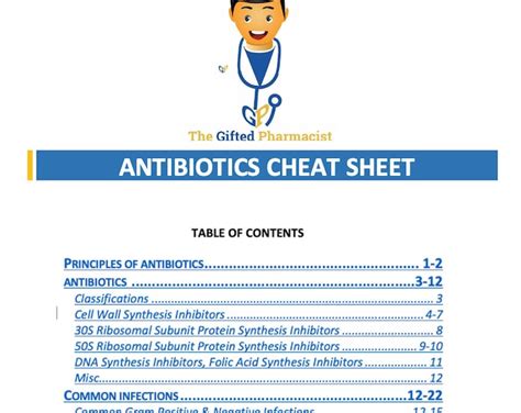 Antibiotic Sensitivity Chart Etsy Canada
