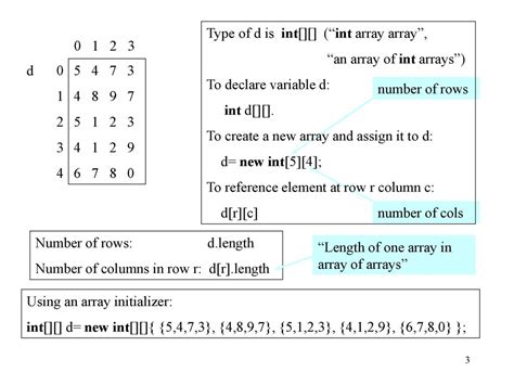 CS100J 10 April 2005 Rectangular arrays and ragged arrays. Secs ppt download