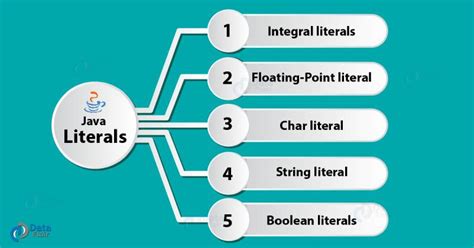 Explain Different Types Of Literal In Java