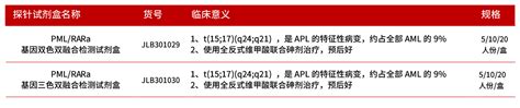 急性早幼粒细胞白血病（apl） 浙江东方基因生物制品股份有限公司