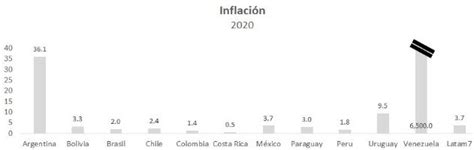 Mensaje Del Foro De Convergencia Empresarial A La Dirigencia Política