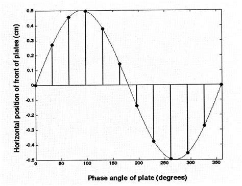 Figure 2 2 From Design Of An Internal Wave Generator For Experimental