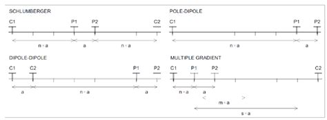 Different Array Types With Different A Spacing Corresponding To The Download Scientific Diagram