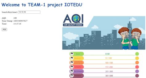 Air Quality Monitoring Using Nodemcu And Mq2 Sensor Iot Iotedu