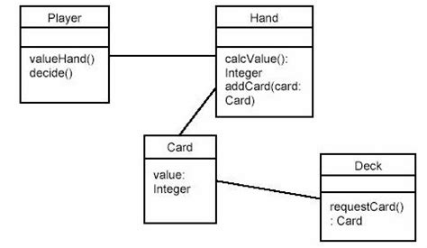 Solved Exercise 1 Creating Sequence Diagrams From Chegg
