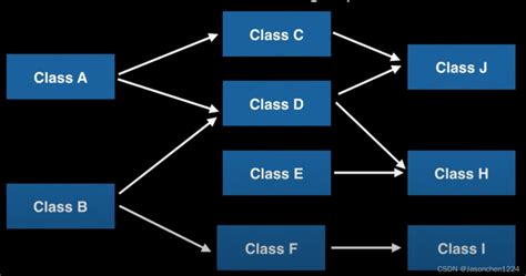 有向无环图的拓扑排序理解和算法 Toy模板网