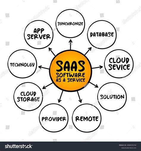 Saas Software Service Software Licensing Delivery Stock Vector (Royalty ...
