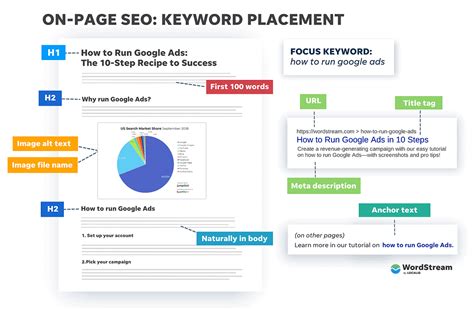 Mastering SEO Best Practices Unlocking The Key To Online Success