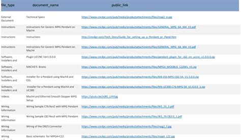 CNC4PC MPG4 6 Axis Pendant User Manual