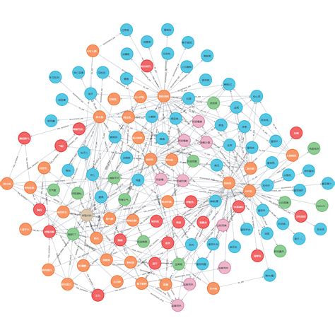 Medimind项目开发文档——基于kg Llm融合的ai诊断辅助系统 Tfiyuenlau 博客园