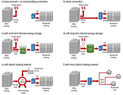Investigated Cross Building Connection Modes Download Scientific Diagram