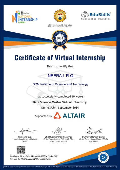 Neeraj R G On Linkedin Aicteinternship Datascience Machinelearning