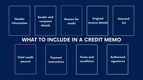 Credit Memo Credit Memorandum What You Need To Know About Credit Memos