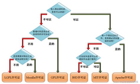 Linux基础入门、文件管理、权限管理权限管理只读读写 Csdn博客