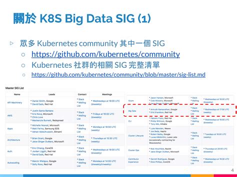 Introduction To K8s Big Data Sig Ppt