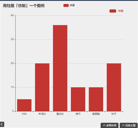 Echartsinstance On Query Issue Apache Echarts Github