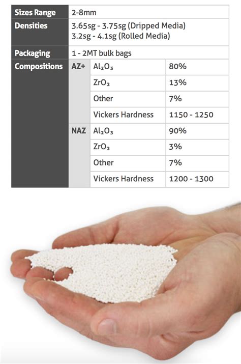 Grinding Media Annexus Wa