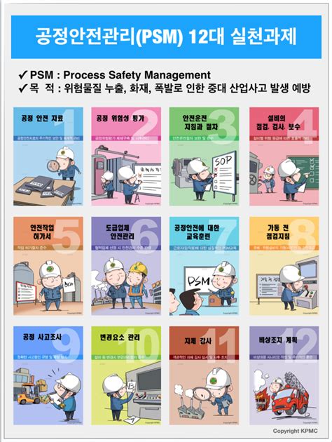 공정안전관리psm 2공정위험성평가 네이버 블로그