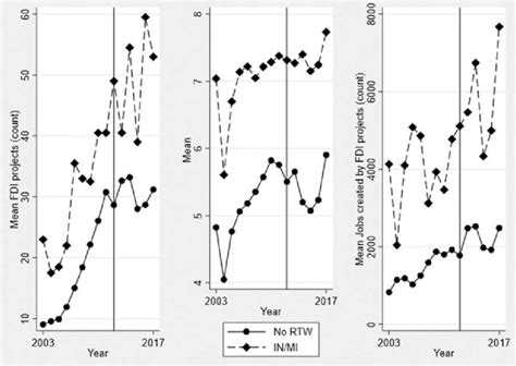 investigating the parallel trend assumption download scientific diagram