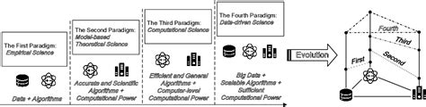 Figure From Next Generation Simulation Illuminates Scientific