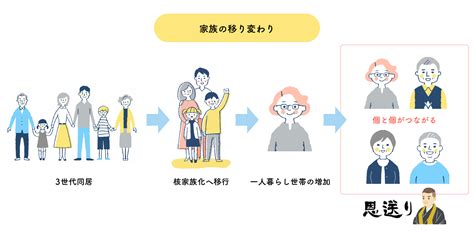 恩送りの目指す社会像 支え合う社会を実現し一人ひとりがありのままの姿で輝けるように