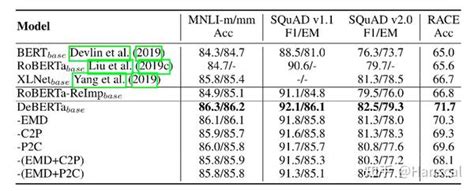 DeBERTa具有解码增强和注意力解耦的BERT 知乎
