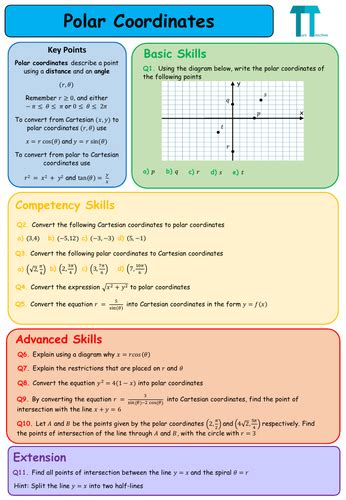Polar Coordinates For Further Maths A Level Teaching Resources