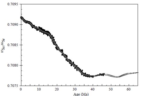 Lecture17 Co2 Slides