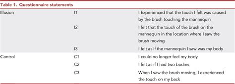 Table 1 From Perceptual Illusion Of Body Ownership Within An Immersive Realistic Environment