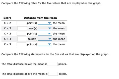 Solved The Incomplete Histogram For A Sample Consisting Of