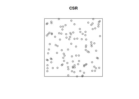 3 Inference Spatial Correlation Fitting Models Spatiotemporal Modelling With R