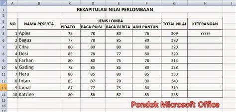 Mencari Pemenang Lomba Menggunakan Rumus Excel If Dan And Fungsi Dan