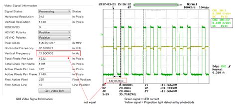 Lcr4500about Vsync Mode Operation In Rgb Interface Dlp Products