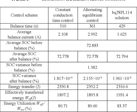 Figure 1 From Design Of Active Battery Equalization Scheme Based On Buck Boost Semantic Scholar