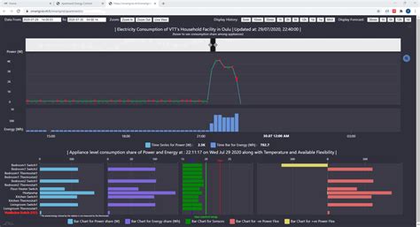 Monitoring User Interface Download Scientific Diagram