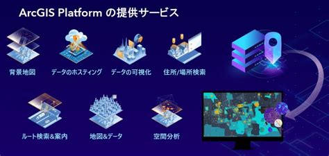 Arcgis Platform Esri