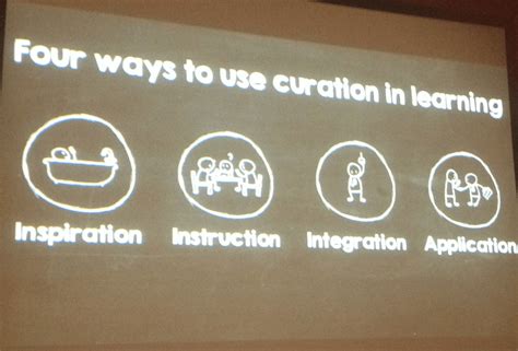 Astd2014 Presentation Four Ways To Use Curation In Learning Tubarks The Musings Of Stan