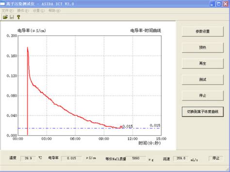 China PCB Ionic Contamination Testing Machine Lz22 China Ionic Contamination Testing Machine